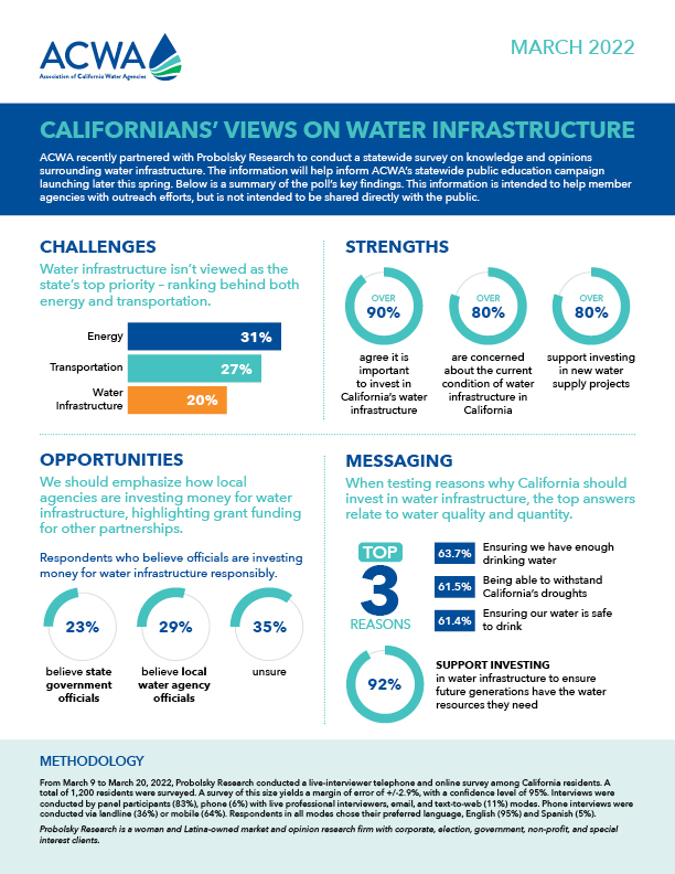 Water Infrastructure Polling Highlights - Association of California ...