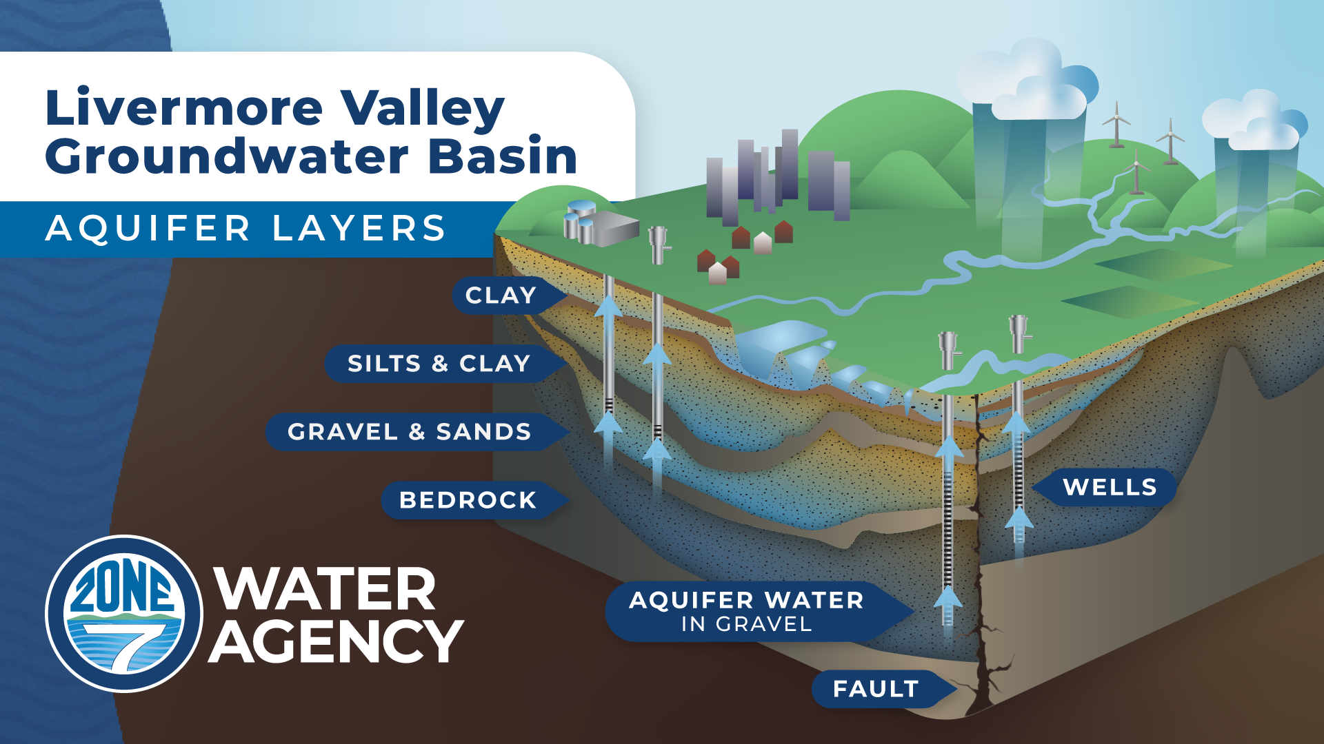 Zone 7 Groundwater Management Plan Receives State Approval - Association of California Water ...